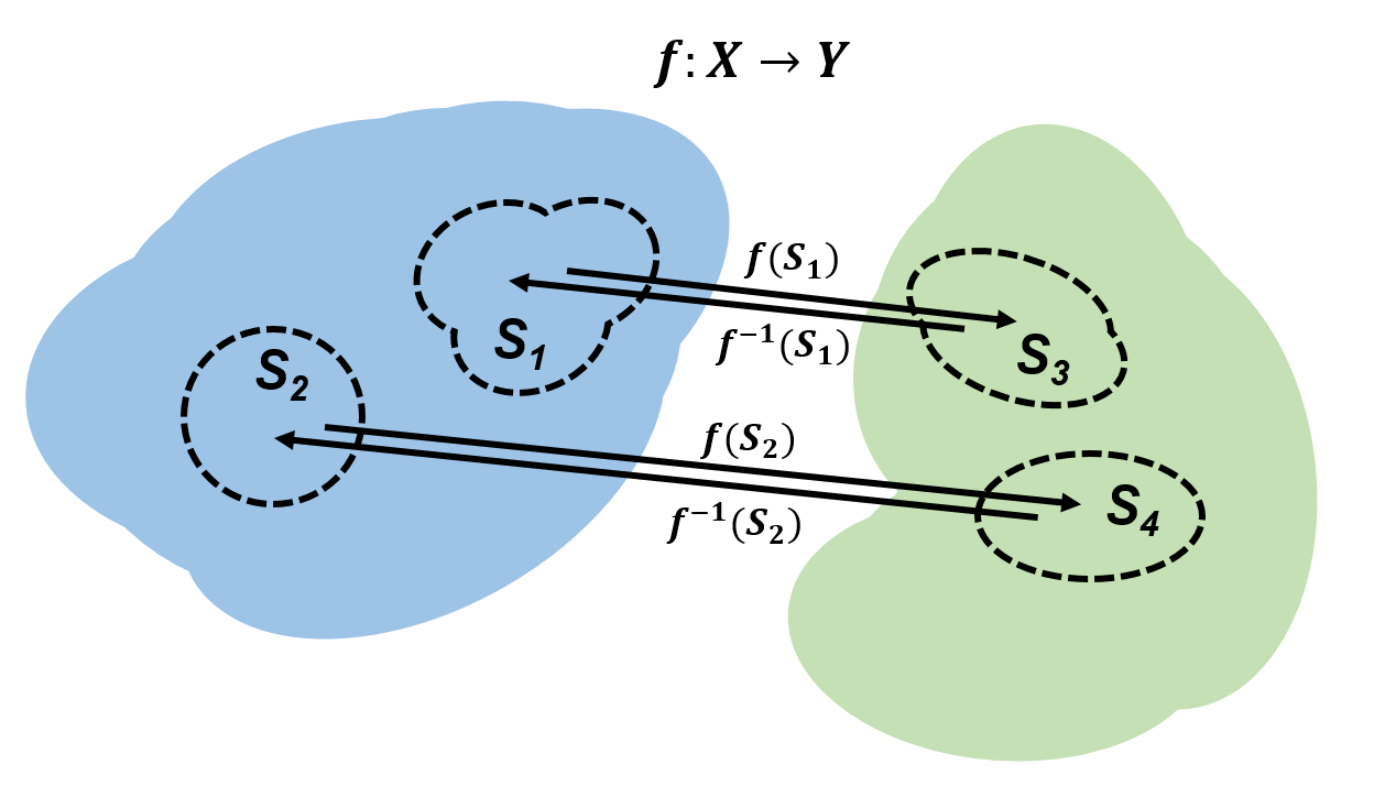 Notes on Topology | LoganThrasherCollins.com