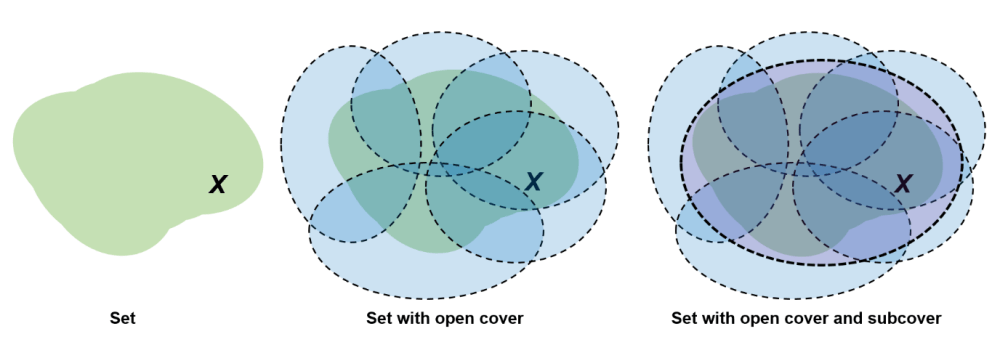 Notes on Topology | LoganThrasherCollins.com