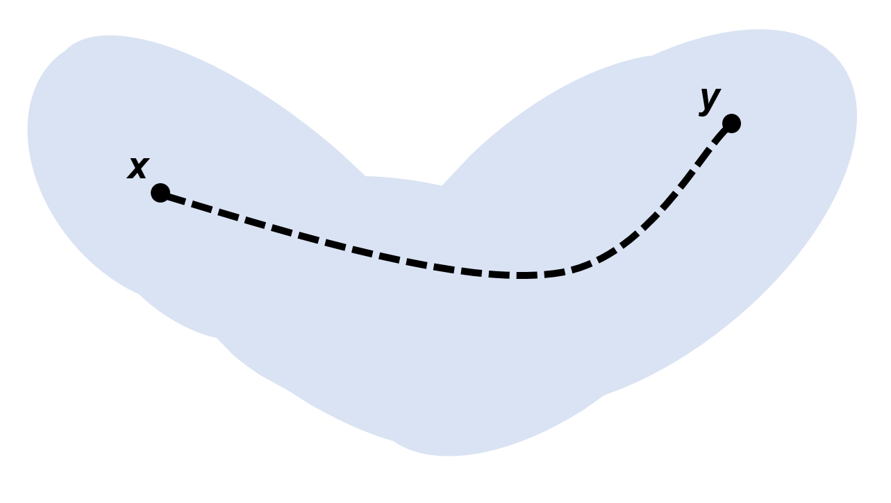 Notes on Topology | LoganThrasherCollins.com