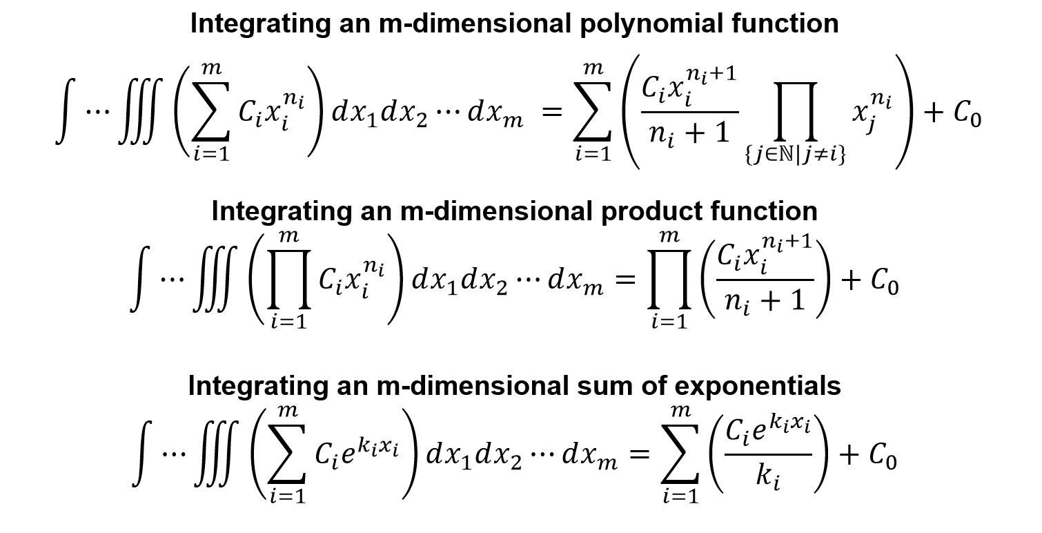 Method for m-Dimensional Integration | LoganThrasherCollins.com
