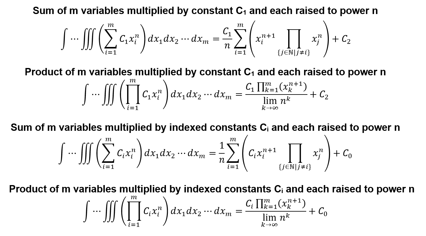 Method for m-Dimensional Integration | LoganThrasherCollins.com