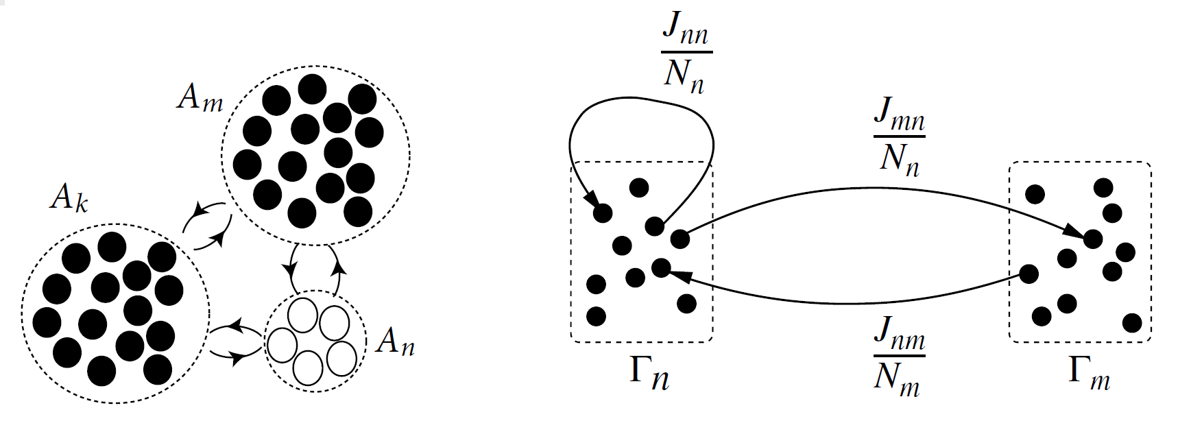 Notes on neural mass models | LoganThrasherCollins.com