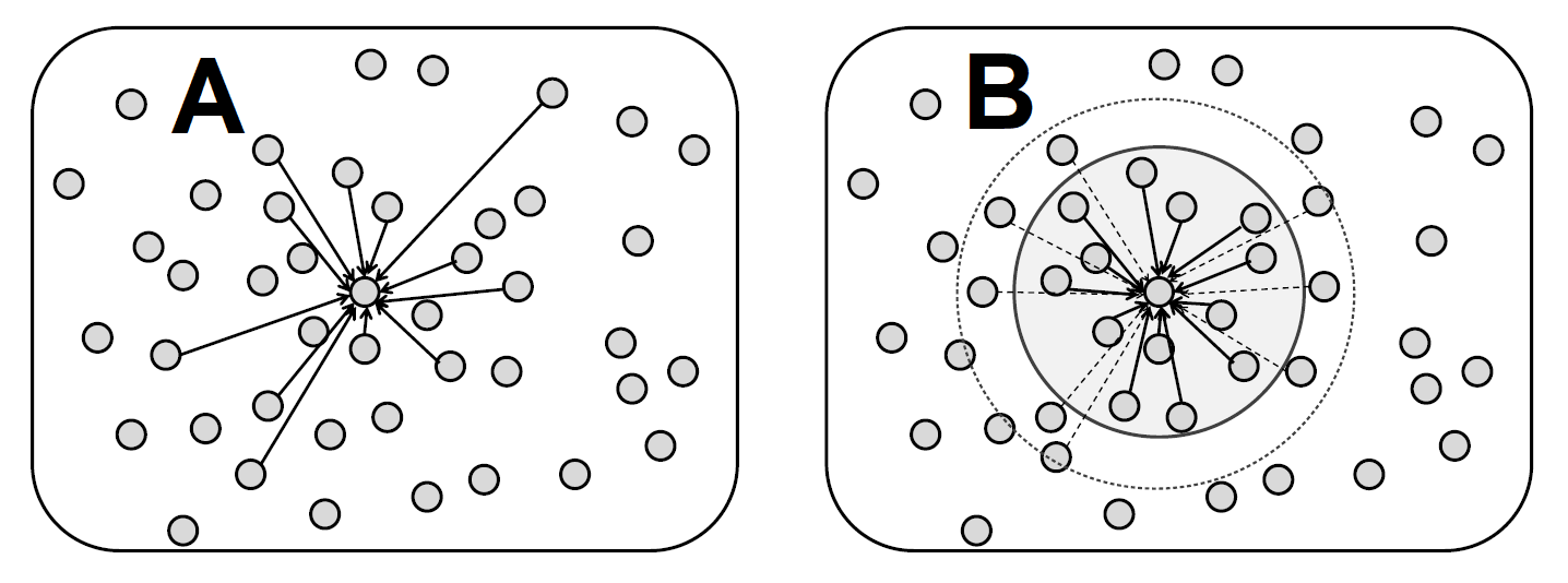 Notes on neural mass models | LoganThrasherCollins.com