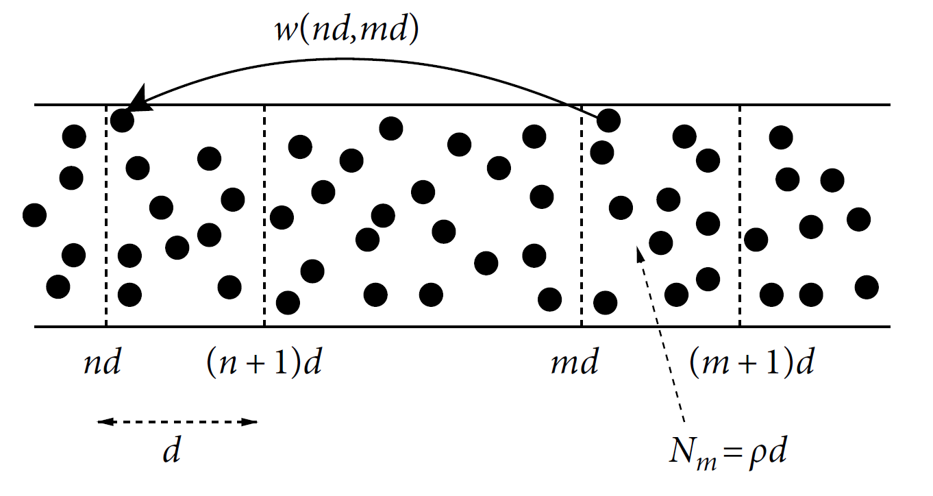 Notes on neural mass models | LoganThrasherCollins.com