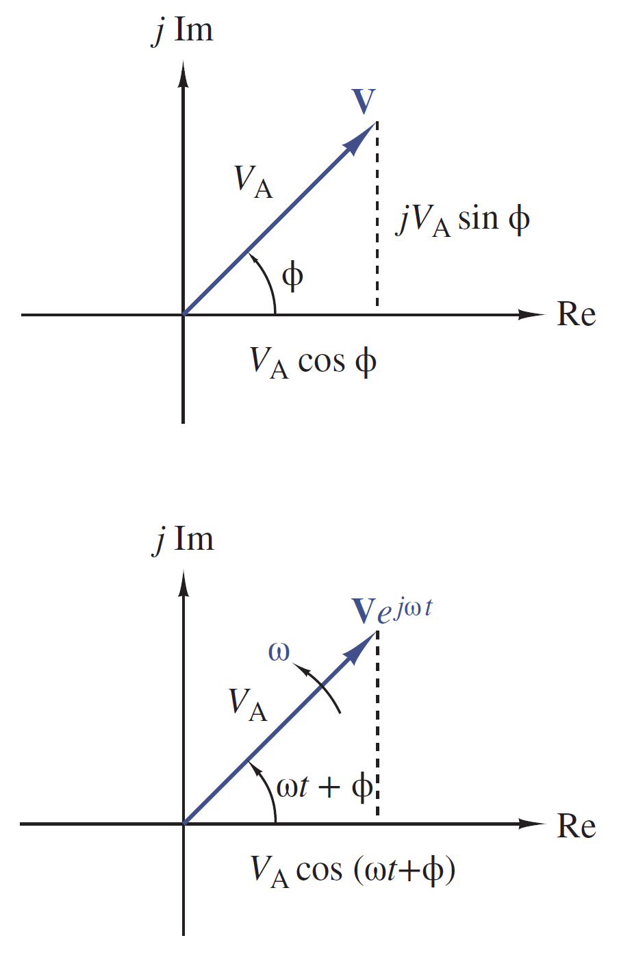 Notes on phasors in electrical engineering | LoganThrasherCollins.com