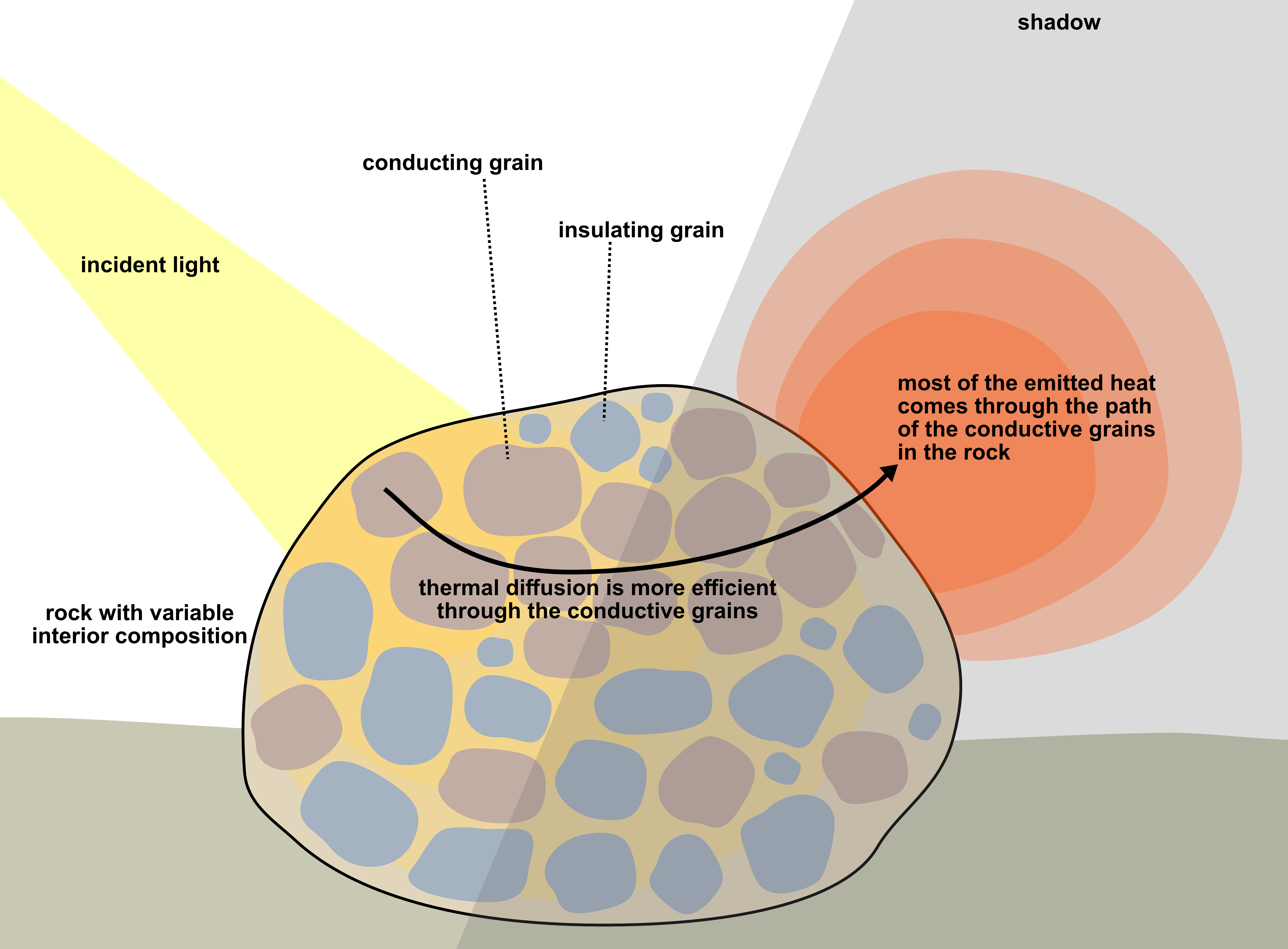 Reasons for Panpsychism | LoganThrasherCollins.com
